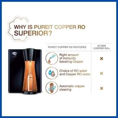 7 Best Pureit Water Purifier for Home & Office Uses