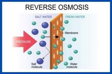 What is Reverse Osmosis and it's advantage /Disadvantage