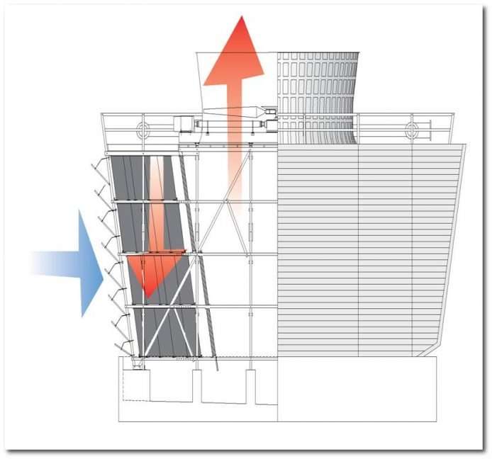 Different Type Of Cooling Tower & Assessment